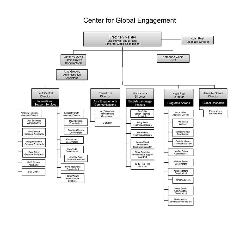 About | Center for Global Engagement