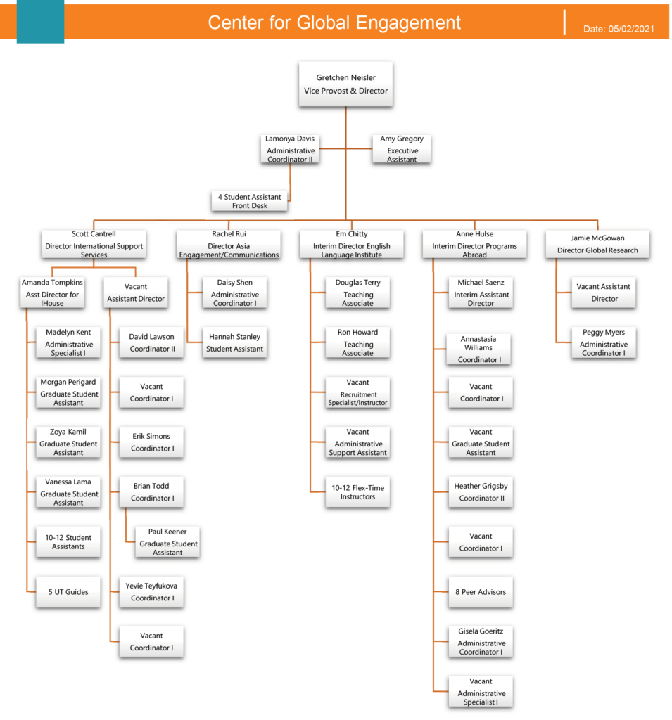 Organizational Chart | Center for Global Engagement