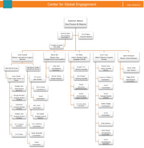 About | Center for Global Engagement